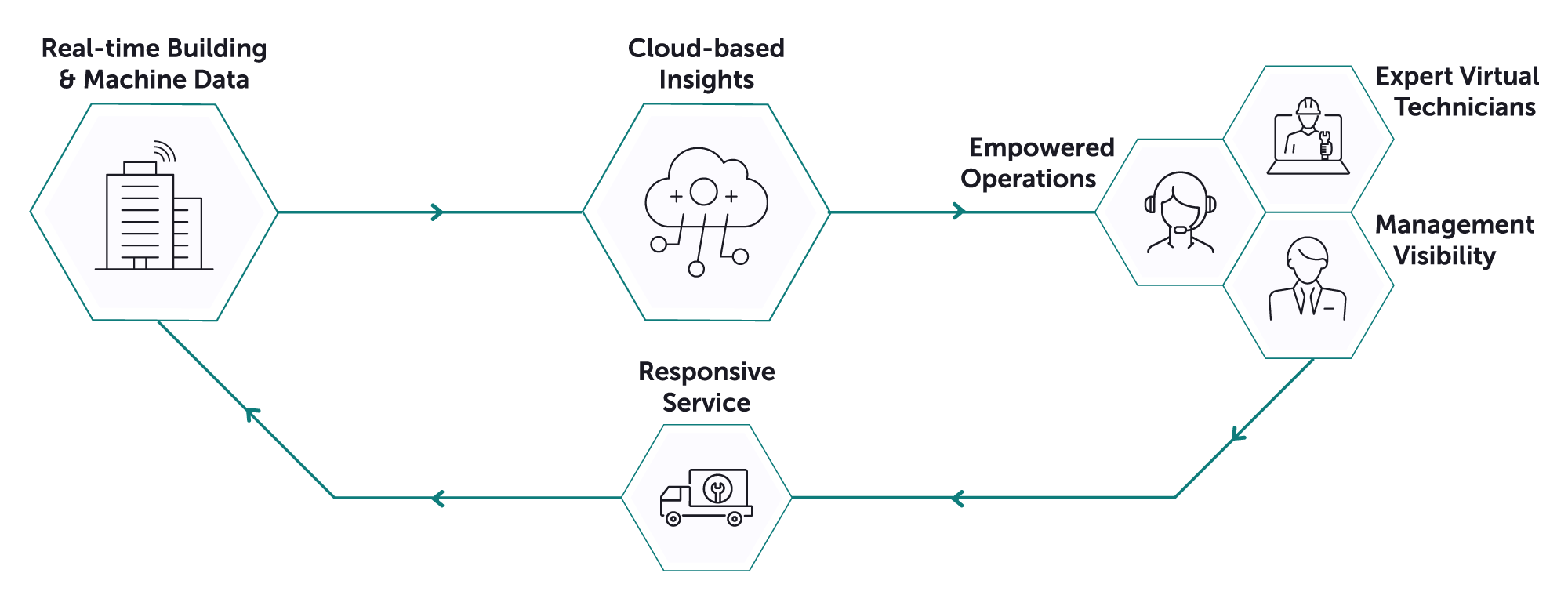 nClarity for Contractors