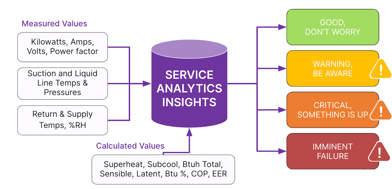 How IoT Predictive Monitoring Can Effectively Prevent HVAC Failure In ...